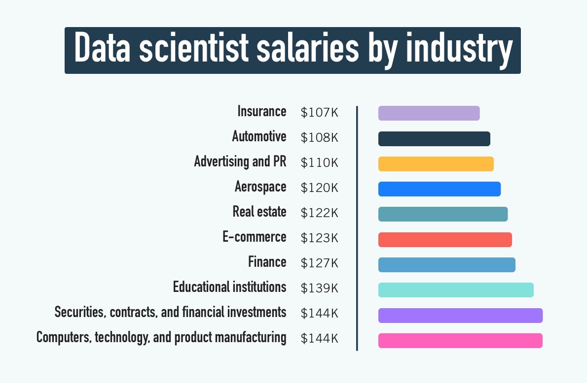 Data Science Intern Salary Hourly